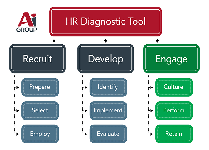ENGAGE Diagnostic - Ai Group